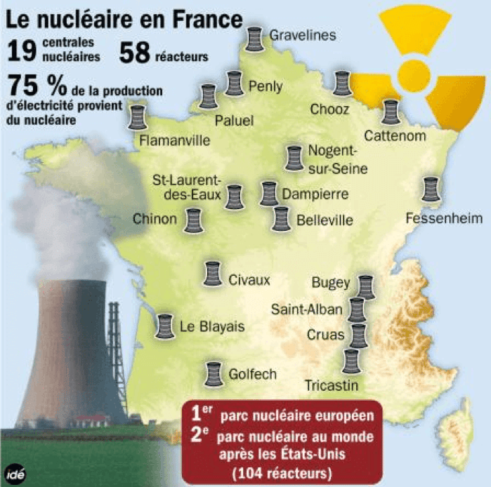 Quelles évolutions pour le parc nucléaire mondial ? - Major Prépa