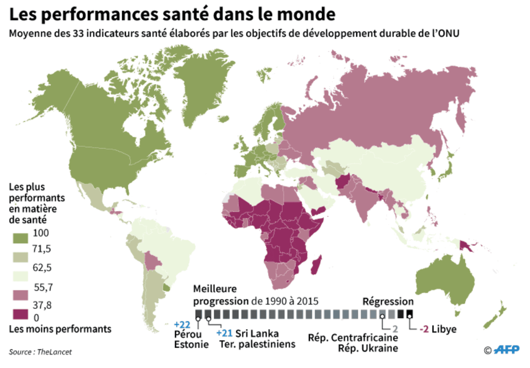 Les défis sanitaires dans le monde - Major Prépa