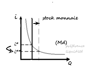 Le marché de la monnaie - Major Prépa