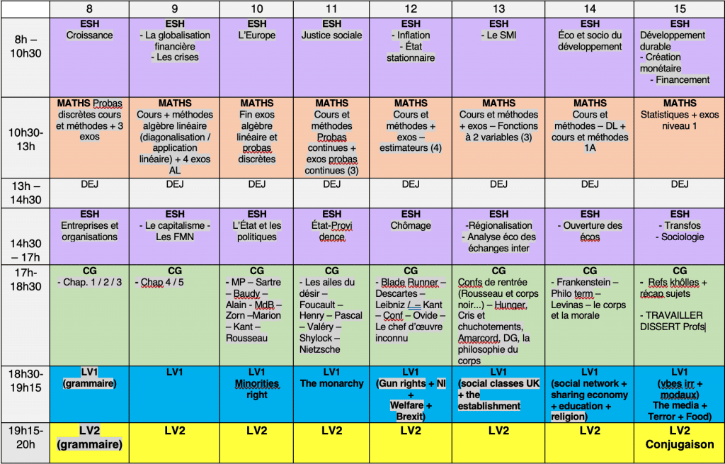 Trois exemples de programmes de travail d'étudiants d'ECE à HEC - Major ...
