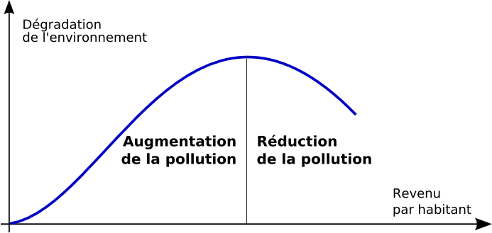 Comment utiliser les courbes dans ta copie d'ESH ? - Major Prépa