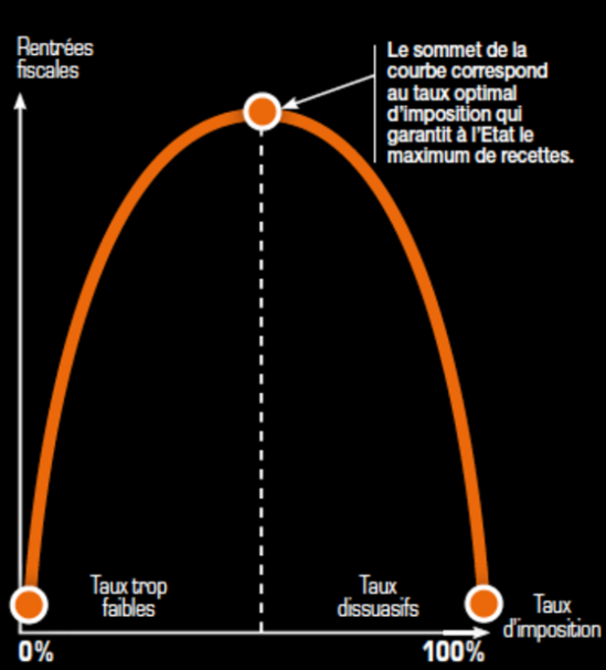 Comment utiliser les courbes dans ta copie d'ESH ? - Major Prépa