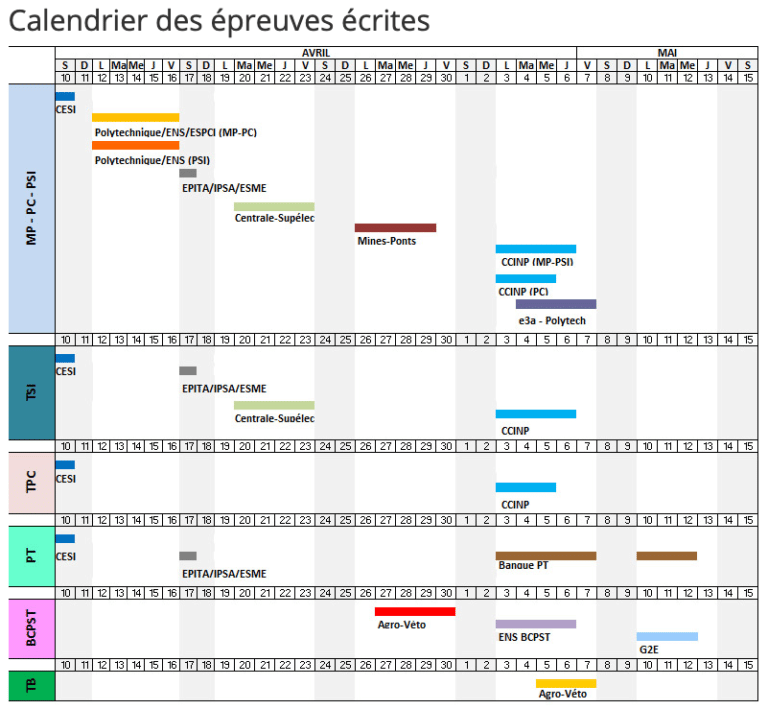 Tout savoir sur les dates des concours 2024 pour les CPGE Scientifiques ...