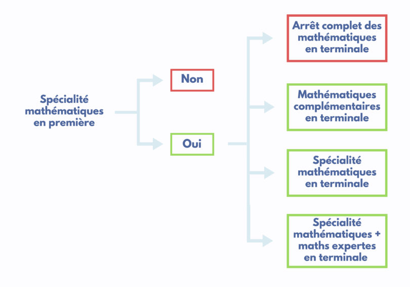 Qu’Est-Ce Que La Prépa Ecg – Comment Intégrer Une Prépa Ecg – AJRUZ
