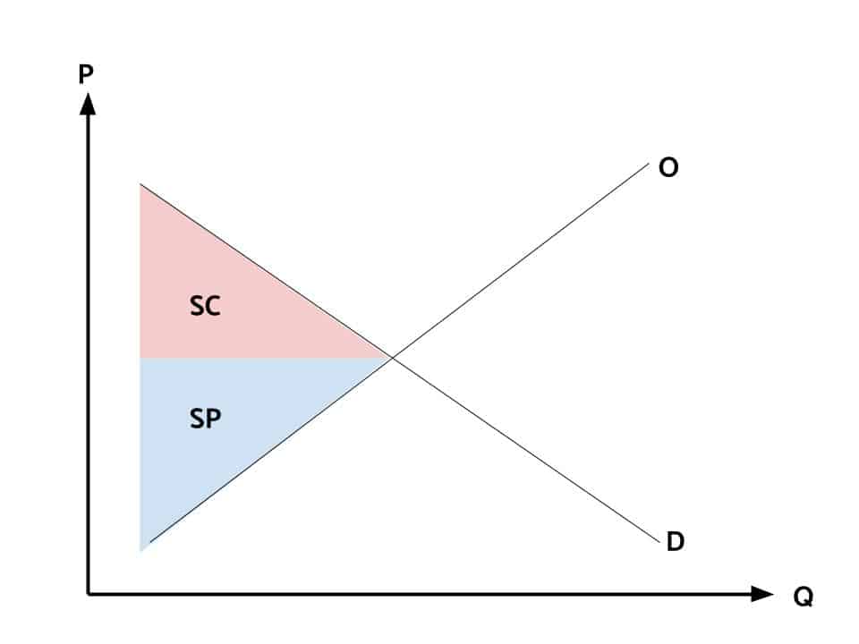 Test : 10 notions de micro-économie en B/L - Major Prépa