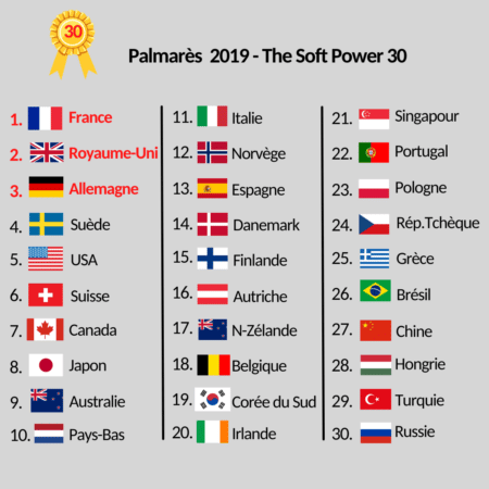 Le "Soft Power": un concept essentiel en 15 points clés