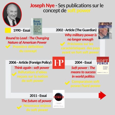 Le "Soft Power": un concept essentiel en 15 points clés