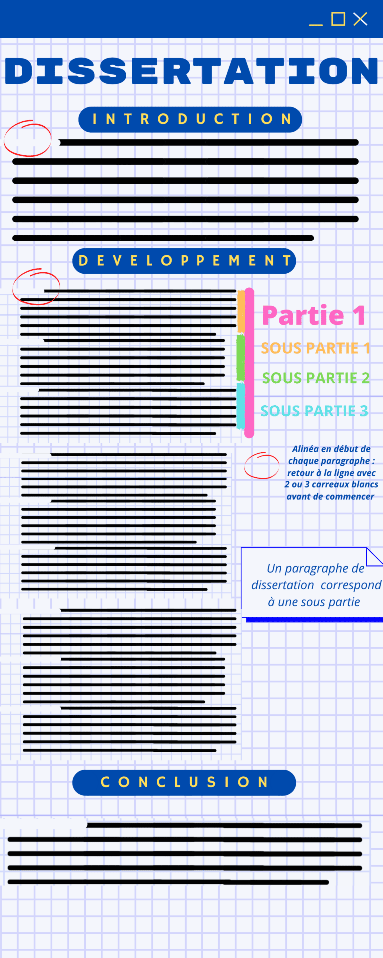 Dissertation de Culture Générale - Rédiger un bon paragraphe - Major Prépa
