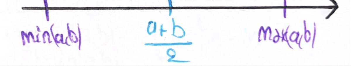 10 astuces sur min et max - Tous niveaux - Major Prépa