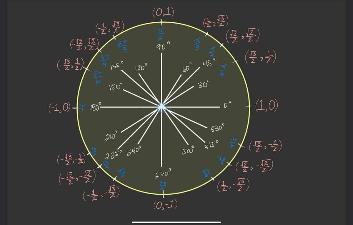 Trigonométrie : fonctions cosinus et sinus décryptées - Major Prépa