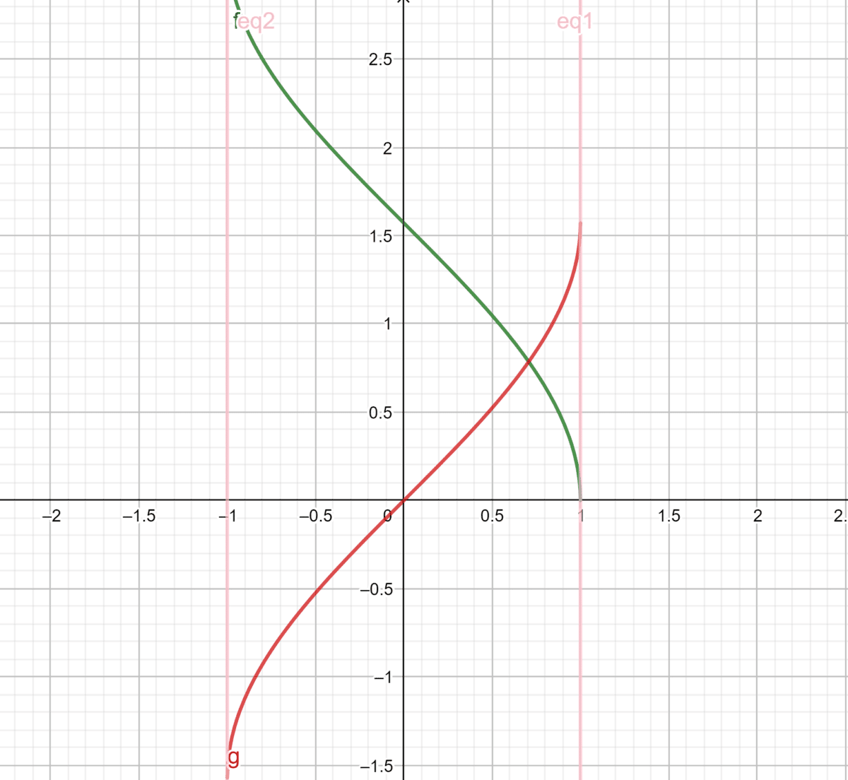 sinh et cosh, fonctions de trigonométrie hyperboliques : définition ...