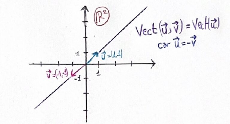 10 astuces sur la notation Vect (sous-espace engendré) - Tous niveaux ...