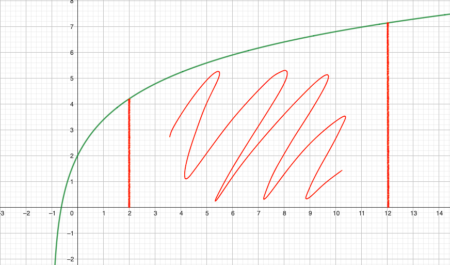 La méthode des rectangles : présentation, programme python, méthode des ...