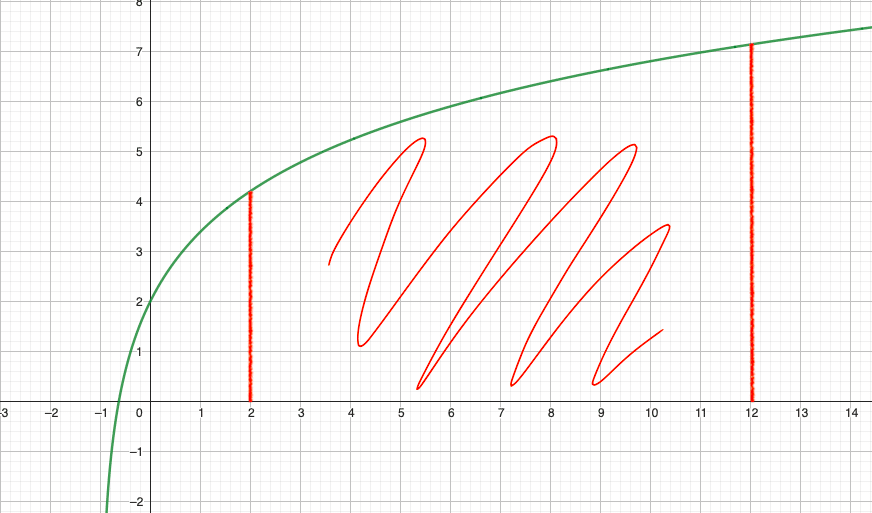 La méthode des rectangles : présentation, programme python, méthode des ...