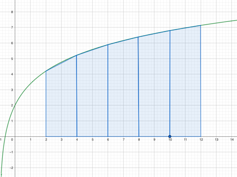 La méthode des rectangles : présentation, programme python, méthode des ...