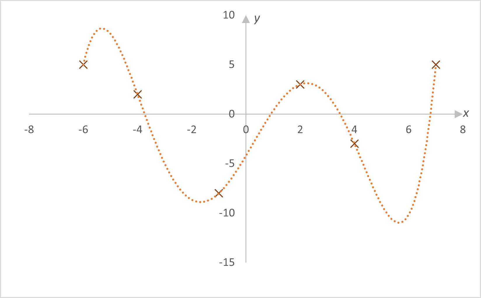 Polynômes de Lagrange et interpolation (hors programme ECG) - Major Prépa Polynômes de Lagrange et interpolation (hors programme ECG) - Major Prépa