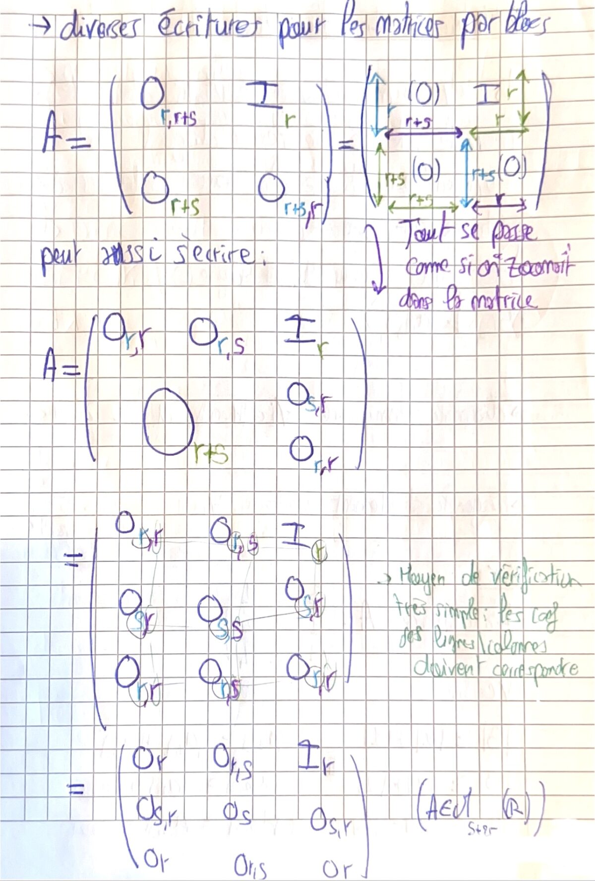 Les matrices par blocs (hors programme ECG) - Major Prépa