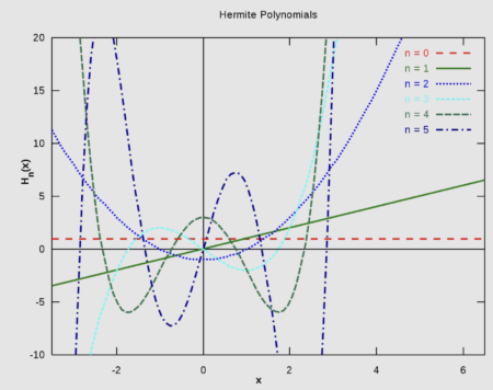 Les polynômes d'Hermite (hors programme ECG) - Major Prépa