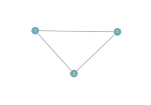 Les graphes (notions de cours ECG appliquées) : définitions ...