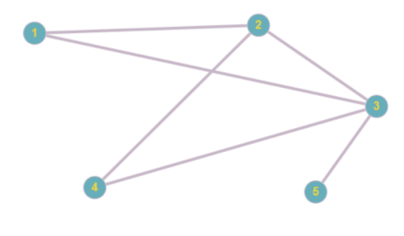 Les graphes (notions de cours ECG appliquées) : définitions ...