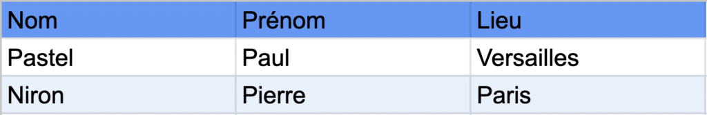 Python : les bases du module Pandas - Major Prépa