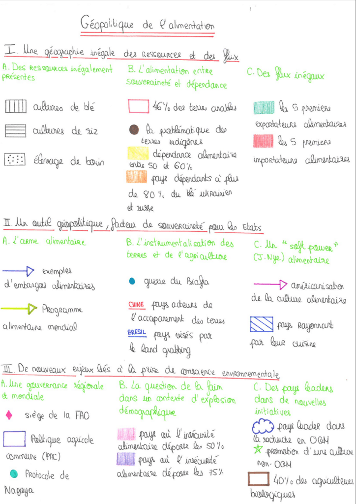 Géopolitique de l'alimentation - Cartographie - Major Prépa