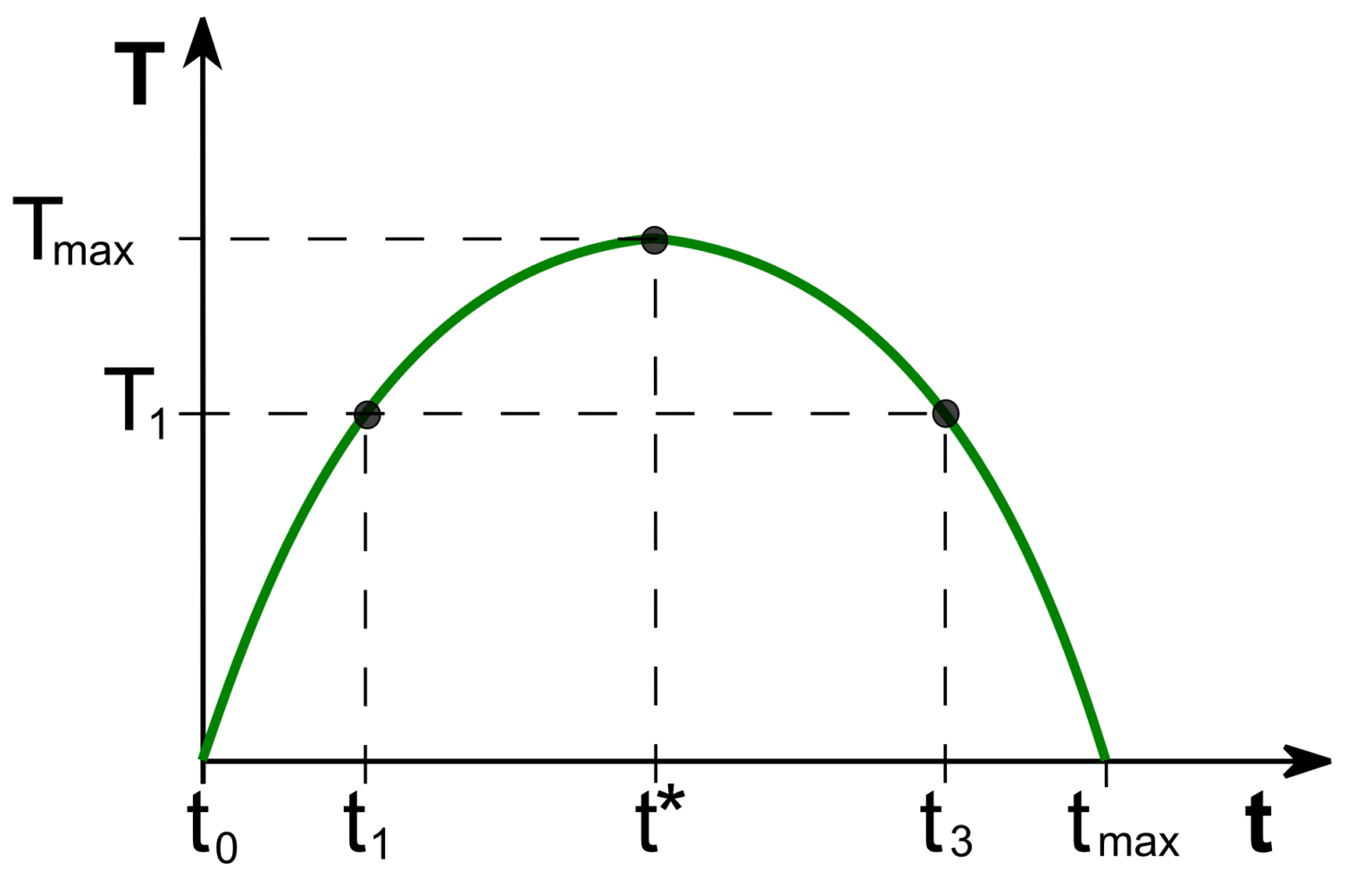 La courbe de Laffer et ses prolongements - Major Prépa