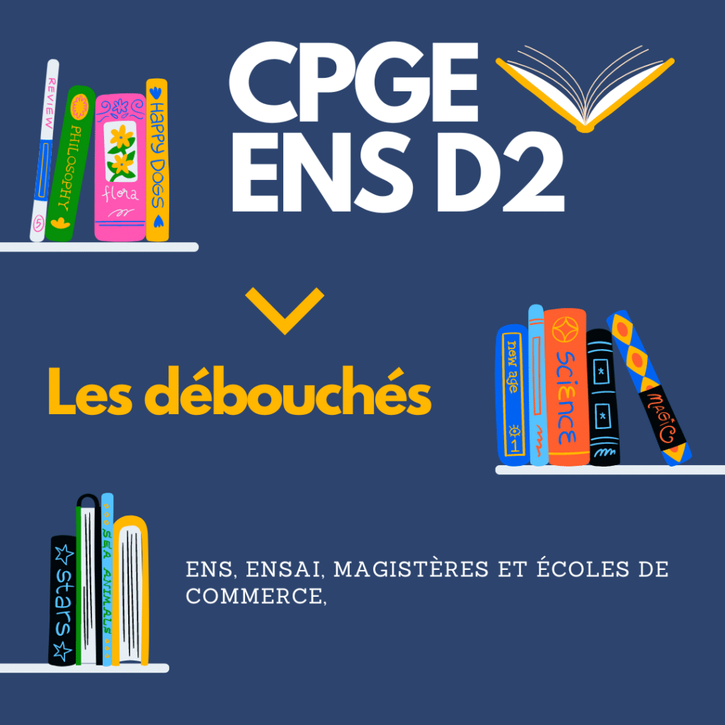 Les débouchés de la CPGE ENS D2 - Major Prépa