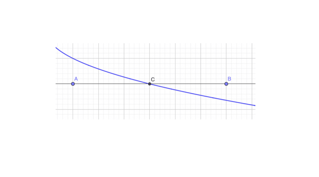 Tout comprendre sur la méthode de dichotomie en Python - Major Prépa