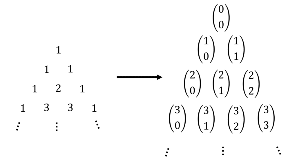 Tout savoir sur le Triangle de Pascal : explications et illustrations