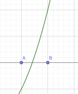 Tout comprendre sur la méthode de dichotomie en Python - Major Prépa