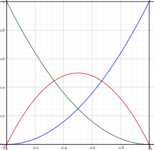 Les polynômes de Bernstein (hors programme ECG) - Major Prépa