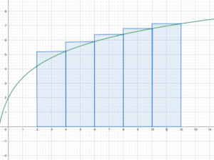 La méthode des rectangles en Python (hors programme ECG) - Major Prépa