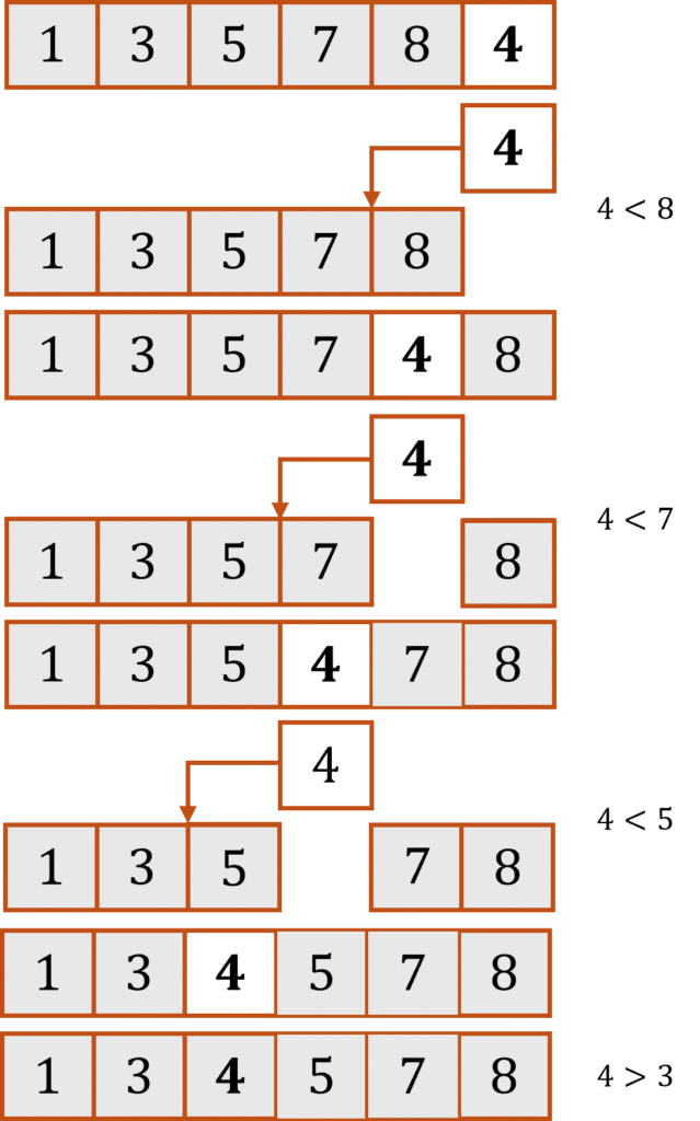 Algorithmes de tri avancés sur Python (hors programme ECG) - Major Prépa
