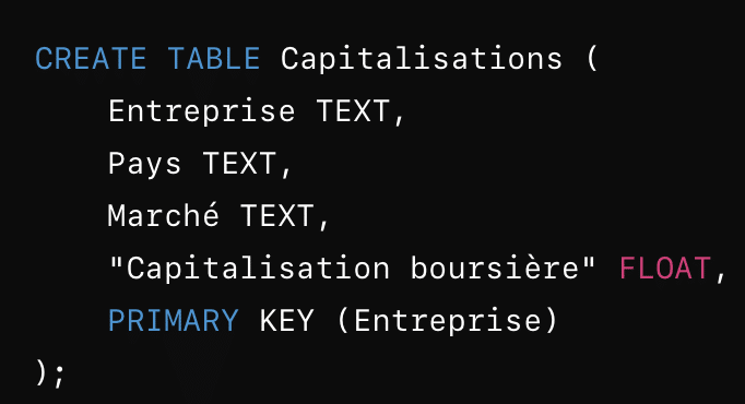 Les bases pour maîtriser le SQL - Major Prépa