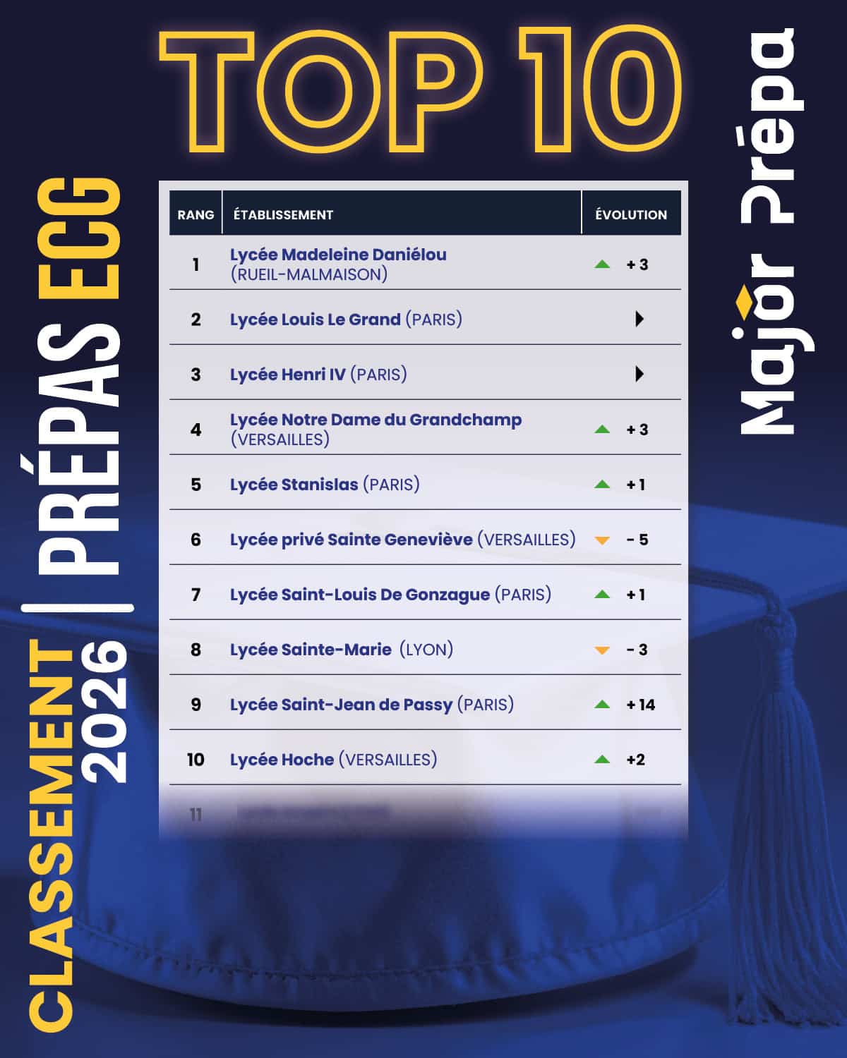 Classement prépas ECG 2026