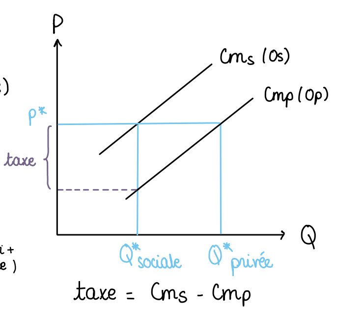 Les graphiques incontournables pour l'oral ESCP : microéconomie - Major ...